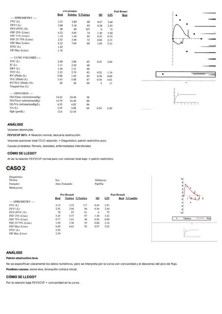espirometria | Clara | uDocz