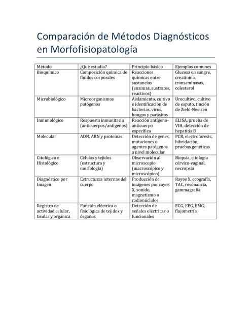 Comparacion Metodos Diagnosticos | Angel Telleria | uDocz