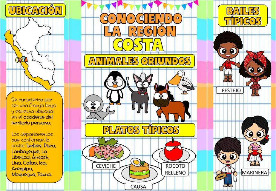 LAPBOOK REGION COSTA | Stefany | uDocz