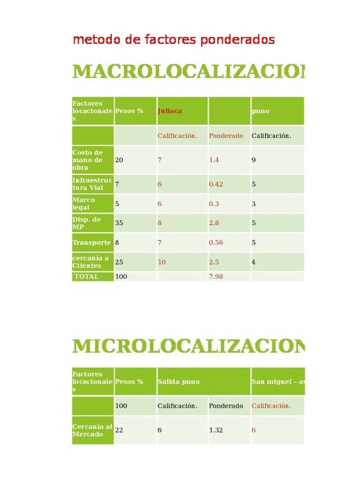 Localización De Planta | Anon | uDocz
