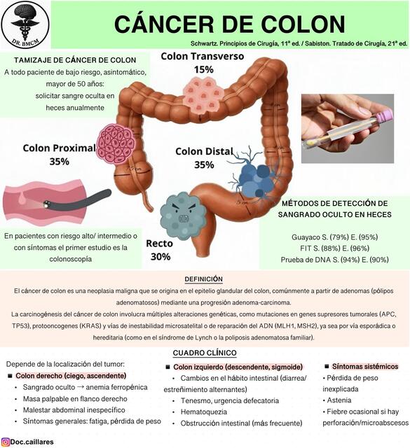 CÁNCER DE COLON | Dr. Boris Moises Caillares Montaño | uDocz