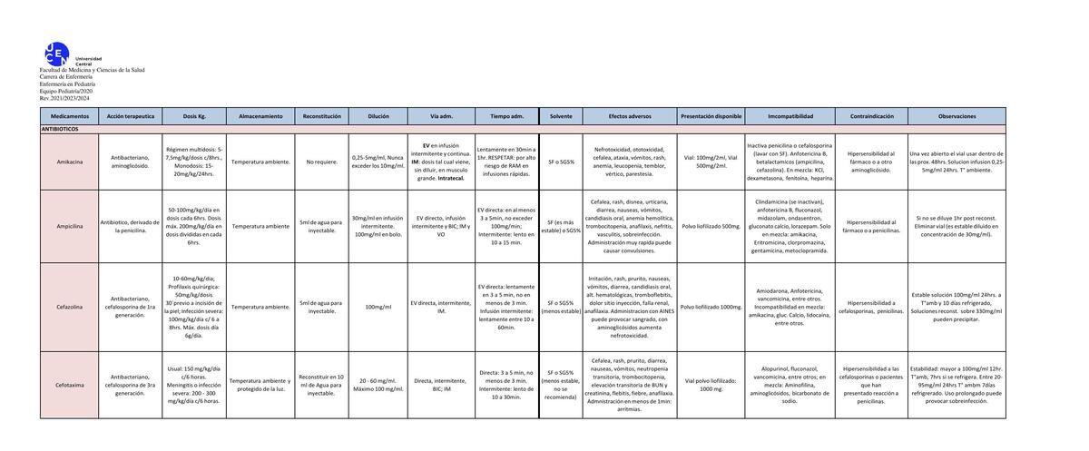 Tabla de medicamentos pediátricos | Sui-Mei | uDocz