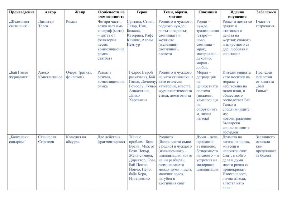 document | Сиана | uDocz