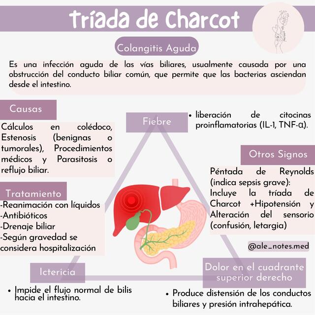 Tríada de Charcot | Alejandra Sernaque Herrera | uDocz