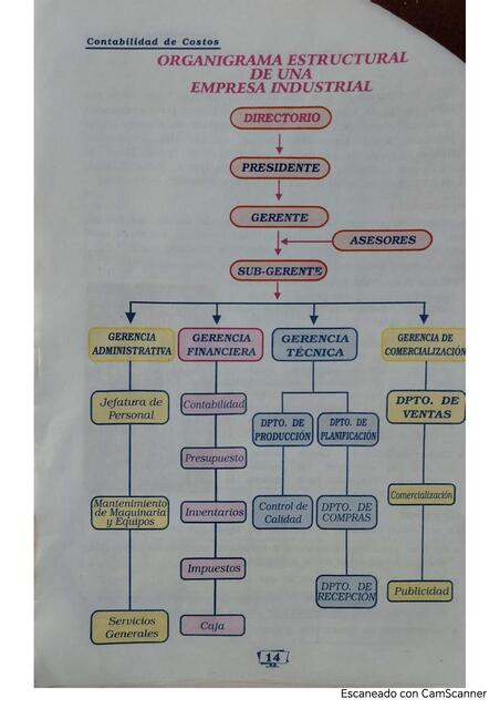 CONTABILIADAD DE COSTOS | Renata | uDocz