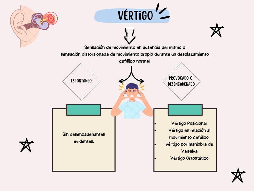 sindrome vertiginoso | futuramedica encolores | uDocz