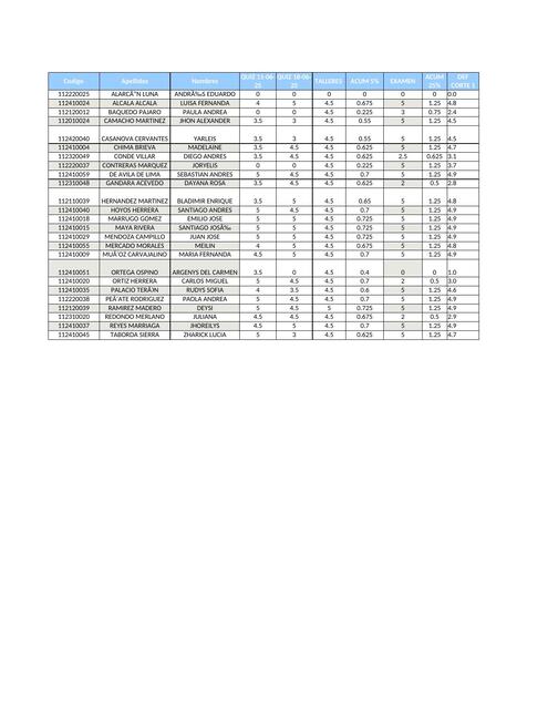 NOTA CORTE III GRUPO A2 | Deysi | uDocz