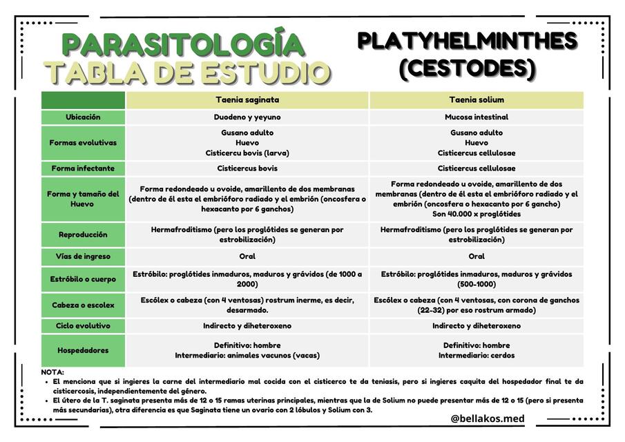 CESTODOS - TABLA RESUMEN PARASITOLOGÍA | Bellakos.Med | uDocz