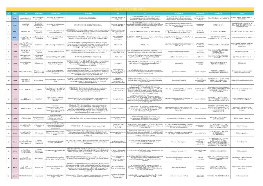 SYLLABUS REGULAR 1 xlsx LETRAS | Mallolet | uDocz
