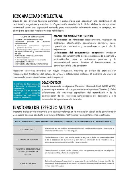 TRASTORNOS DEL NEURODESARROLLO | Dylan Antonio Wilson Parra | uDocz