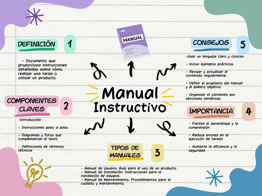 Manual Instructivo | amaia | uDocz