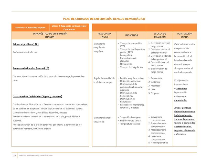 PERFUSION TISULAR INEFECTIVA | jesus garcia | uDocz