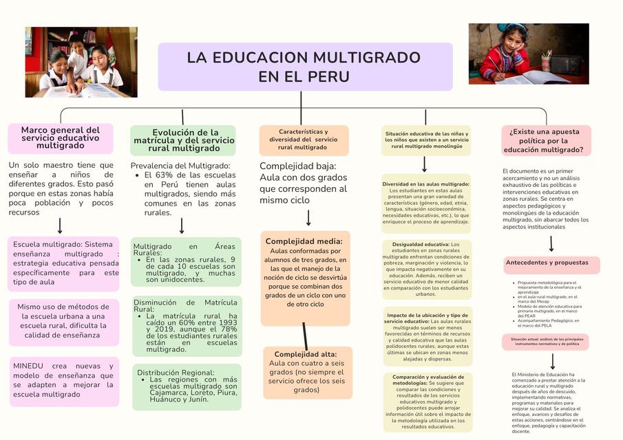 La educación multigrado en el Perú | Fabiola Rios | uDocz