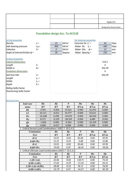RC Foundation Design ACI318 V | reynaldo muñez | uDocz