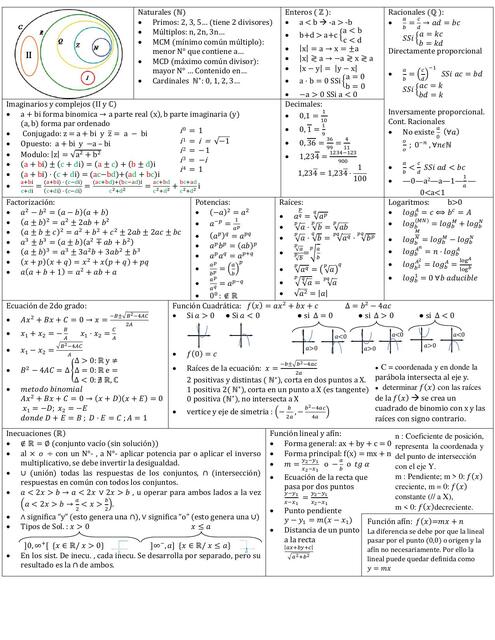 Formulario de Matematica | JHeaven | uDocz