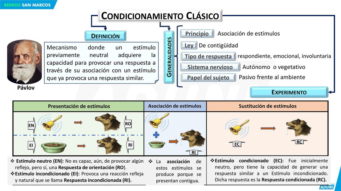 Repaso CONDICIONAMIENTO CLASICO Y OPERANTE | perty.study | uDocz