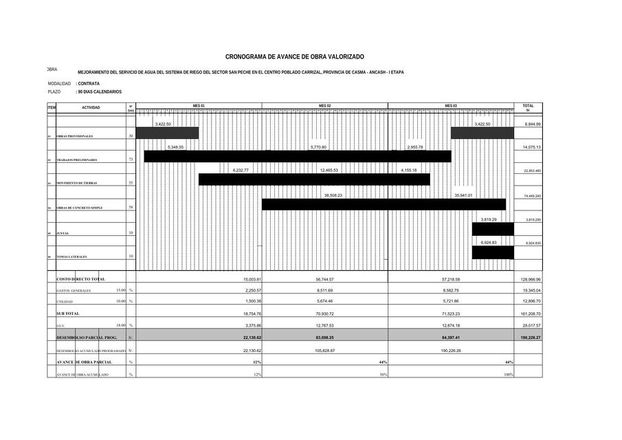 Cronograma VALORIZADO | carlos | uDocz