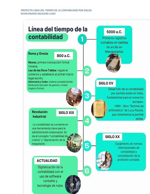 PROYECTO LINEA DEL TIEMPO DE LA CONTABILIDAD | Fernando | uDocz