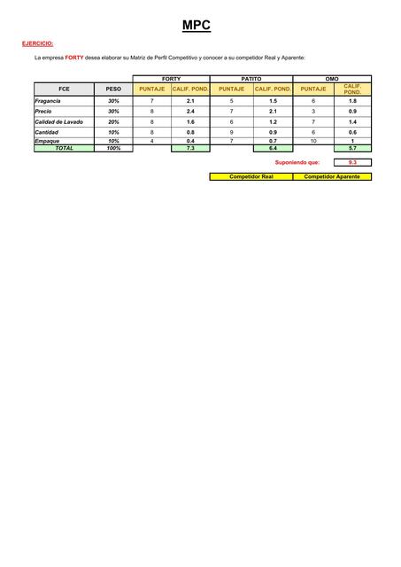Ejercicio - Matriz MPC | Marco Antonio Ramos Sanjines | uDocz