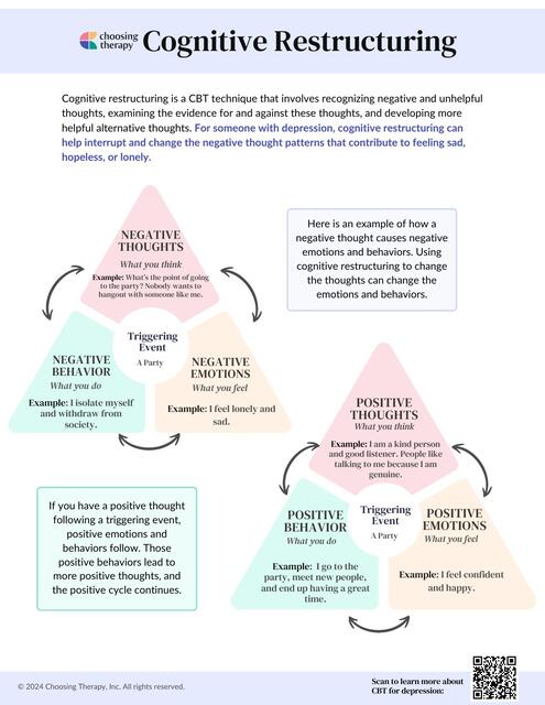 Cognitive Restructuring Depression Worksheet1 | Karla V. MA. | uDocz
