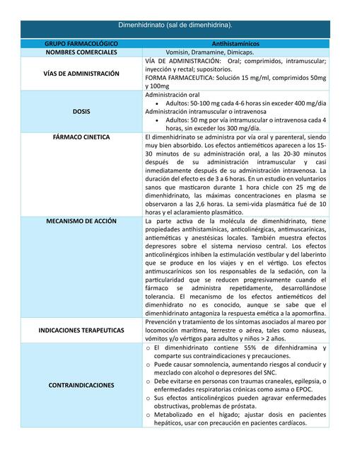Dimenhidrinato (dramamine) | Aldo Portiillo | uDocz