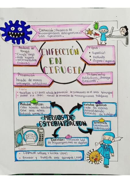 Mapas Conceptual | Dayana | uDocz