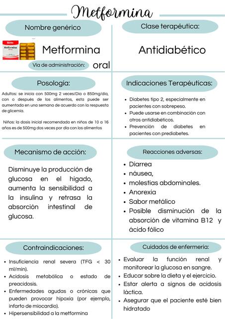 METFORMINA | Kimono Enfermera | uDocz