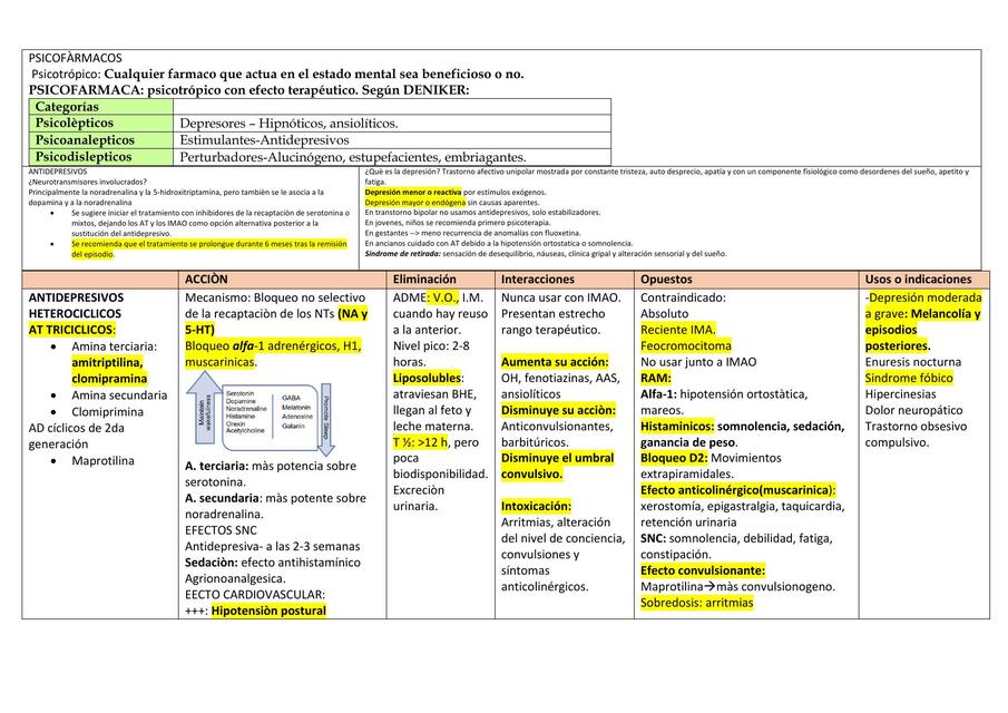 ANTIDEPRESIVOS Y ANTIPSICOTICOS ESPINOZA BARRIENTO | GIORDAN PIAGET | uDocz