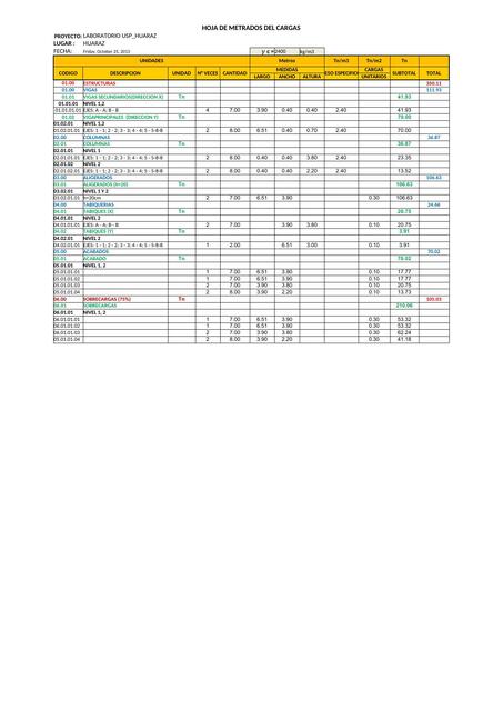 Plantilla de metrado de cargas | Plantillas de Excel de Ingeniería civil | uDocz