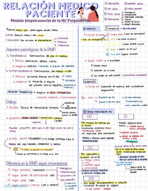 Relación médico paciente | Notas médicas | uDocz