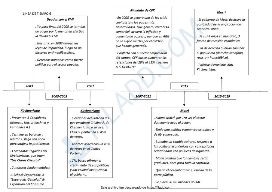 Linea de Tiempo 6 ICSE | Julieta | uDocz