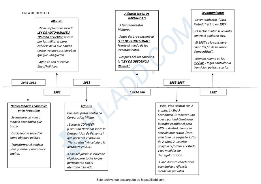 Linea de Tiempo 3 ICSE | Julieta | uDocz