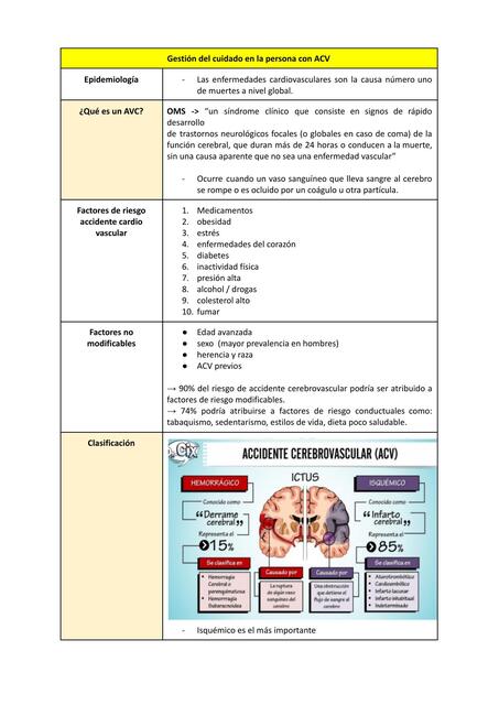 persona con ACV ADULTO | MILLARAY BELÉN | uDocz