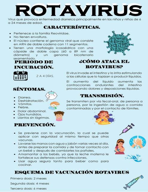 Rotavirus | fraii | uDocz