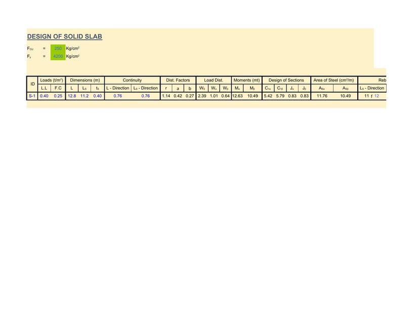 Solid Slab Design www theengineeringcommunity org | reynaldo muñez | uDocz