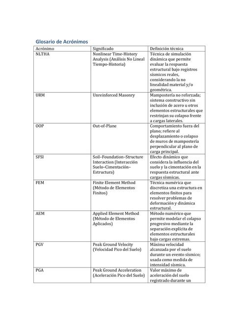 Glosario de Acronimos | William R. Parillo | uDocz