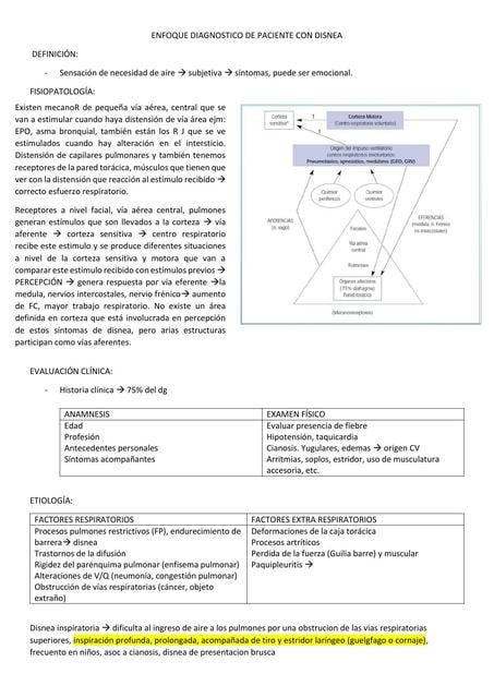 Enfoque Diagnostico de Paciente con Disnea | lizbeth quispe apaza | uDocz