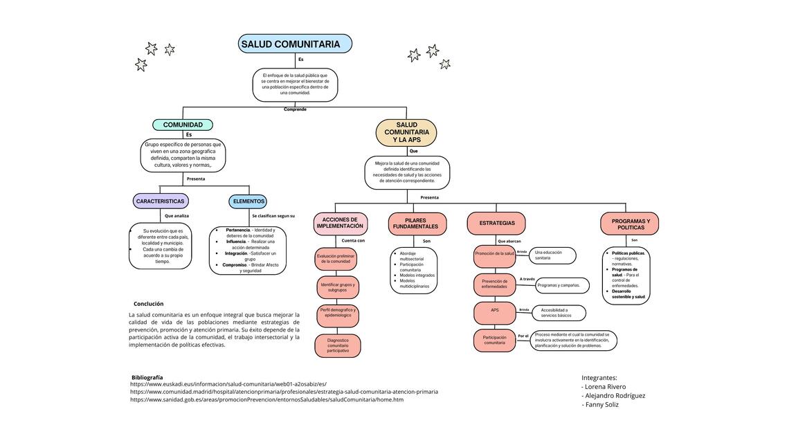 Salud comunitaria | Fanny | uDocz