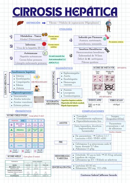 CIRROSIS HEPÁTICA | Gerardo Contreras | uDocz