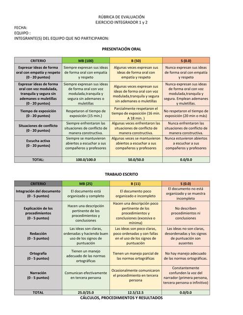 RÚBRICA DE EVALUACIÓN Ejercicio Integrador | Dulce | uDocz