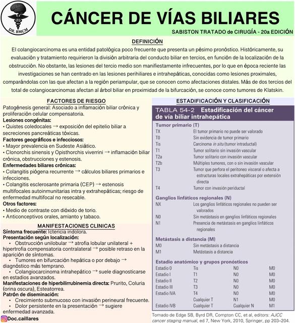 CÁNCER DE VÍAS BILIARES | Dr. Boris Moises Caillares Montaño | uDocz