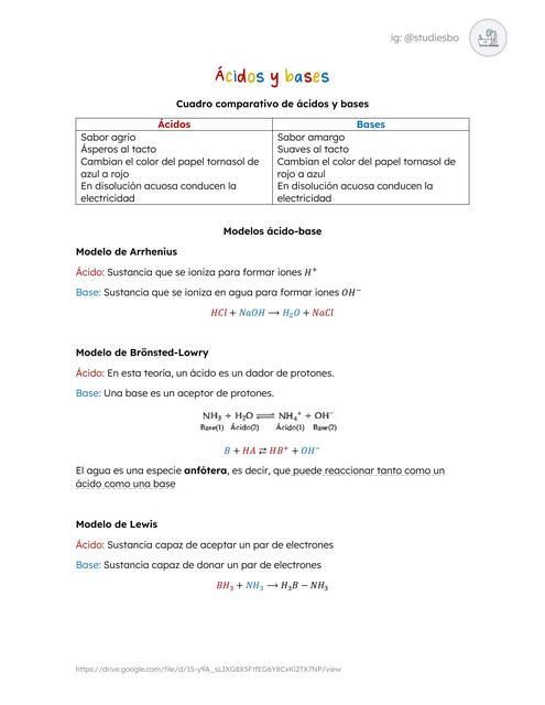 Ácidos y bases fuertes y débiles | Apuntes PreUniversitarios | uDocz