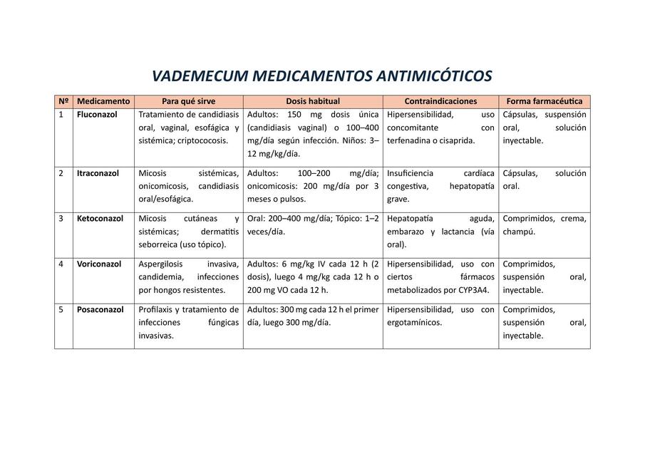 Vademecum medicamentos antimicóticos | Medicos Aventureros | uDocz