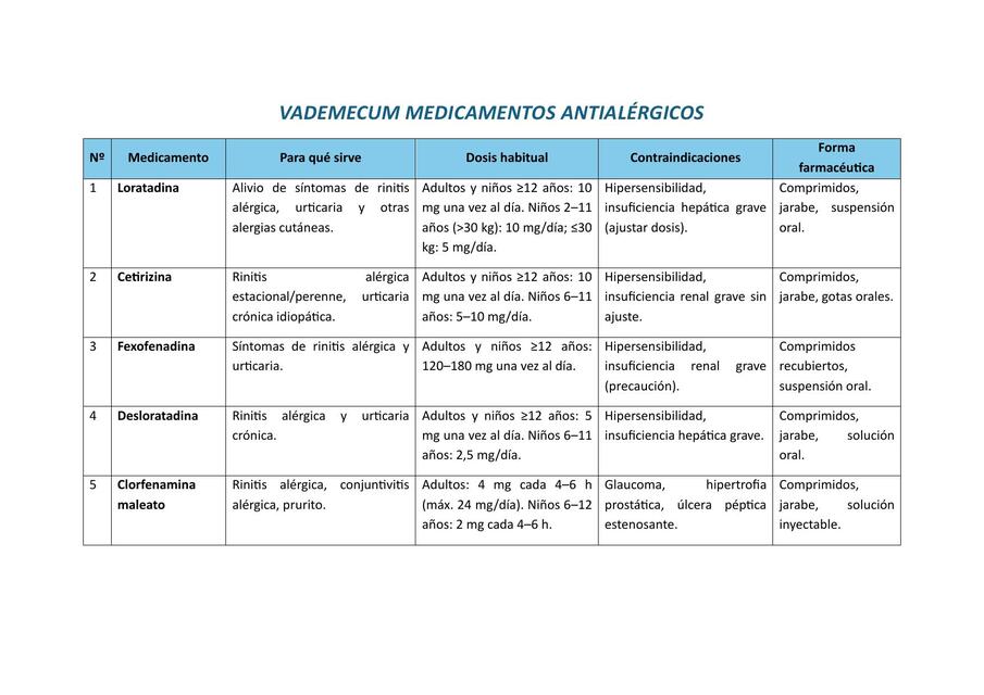 Vademecum medicamentos antialérgicos | Medicos Aventureros | uDocz
