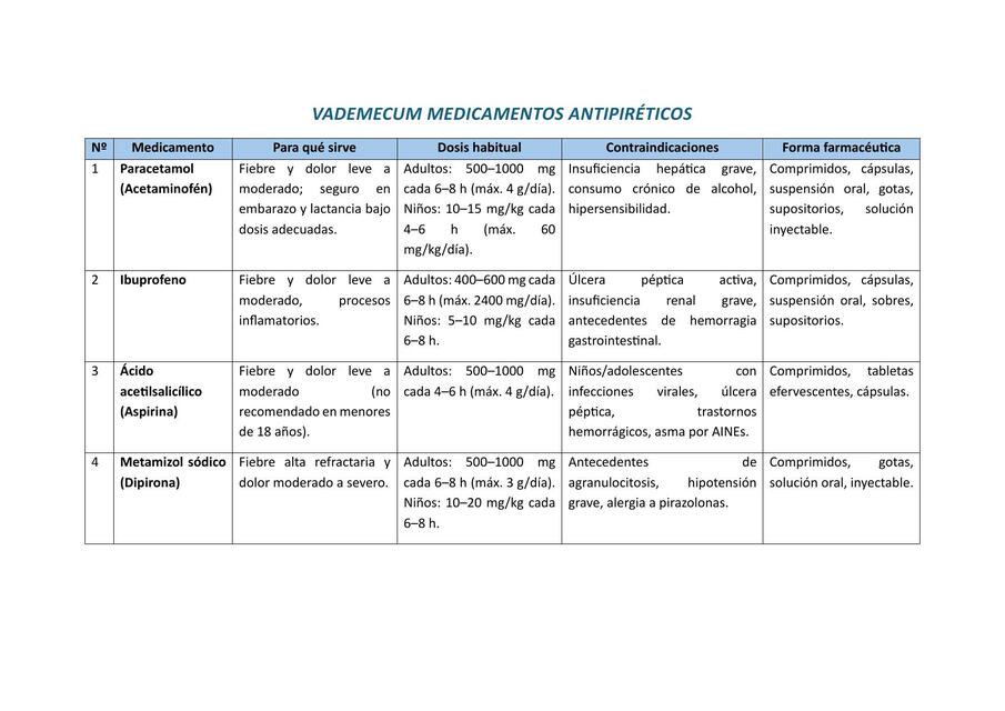 Vademecum medicamentos antipiréticos | Medicos Aventureros | uDocz