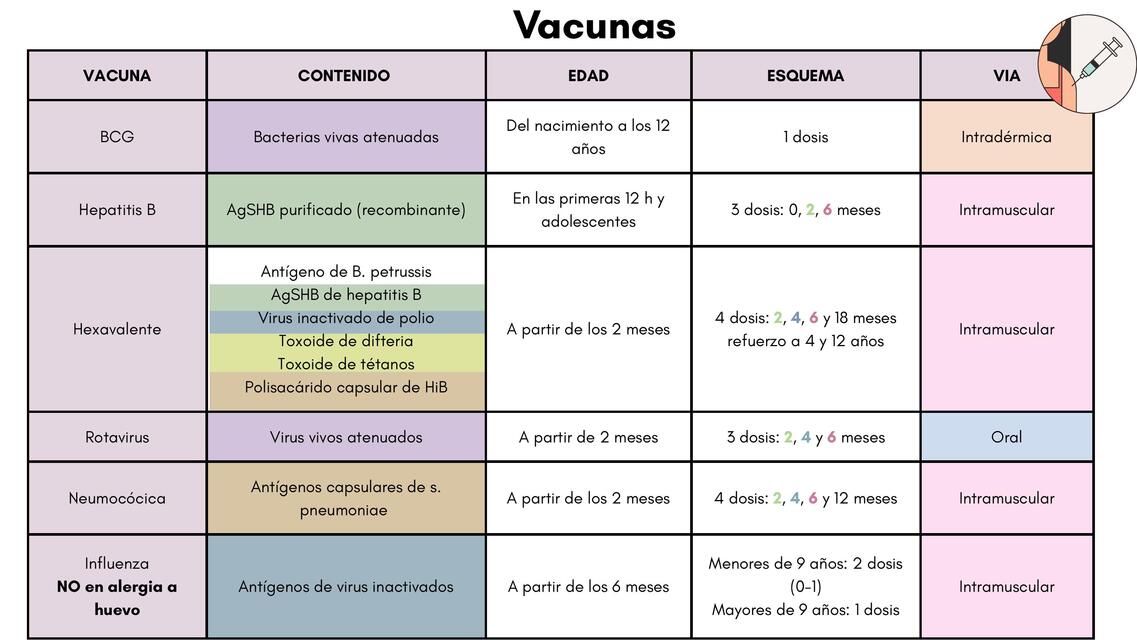 vacunas pediatría | Anidaly_ | uDocz