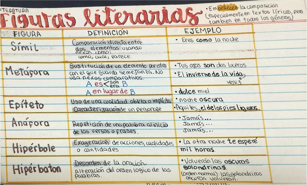 figuras literarias | Nicole | uDocz