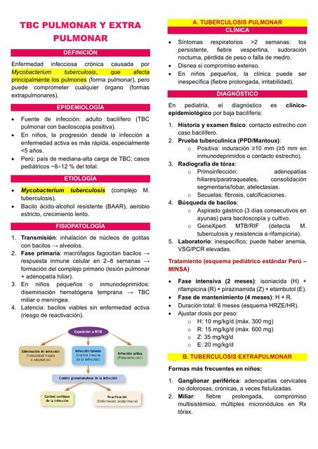 TBC PULMONAR Y EXTRA PULMONAR | MEDICAL NOTES | uDocz