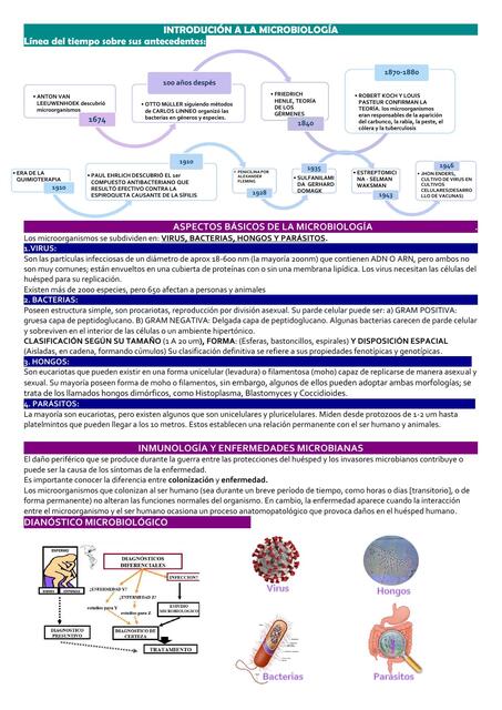 Introducción a la microbiología Murray | Luciana | uDocz