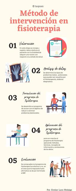 Método de intervención en fisioterapia
